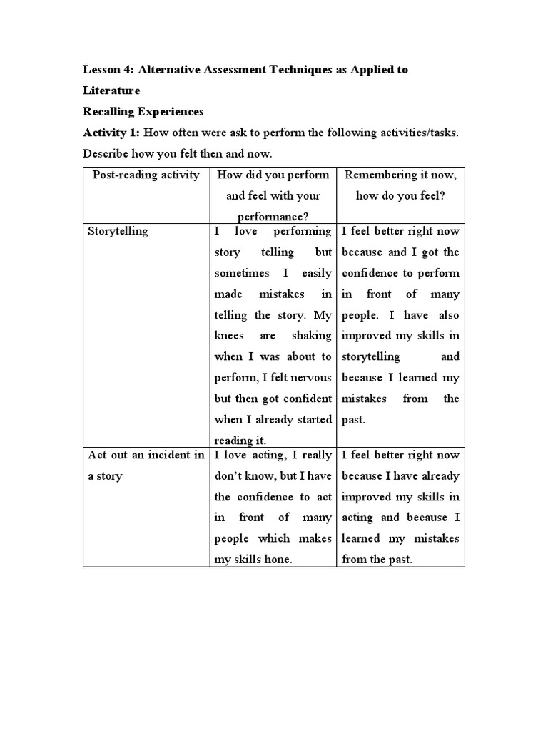 Unit 3 Lesson 12 Alternative Assessments in Literature Alyssa Alegado ...