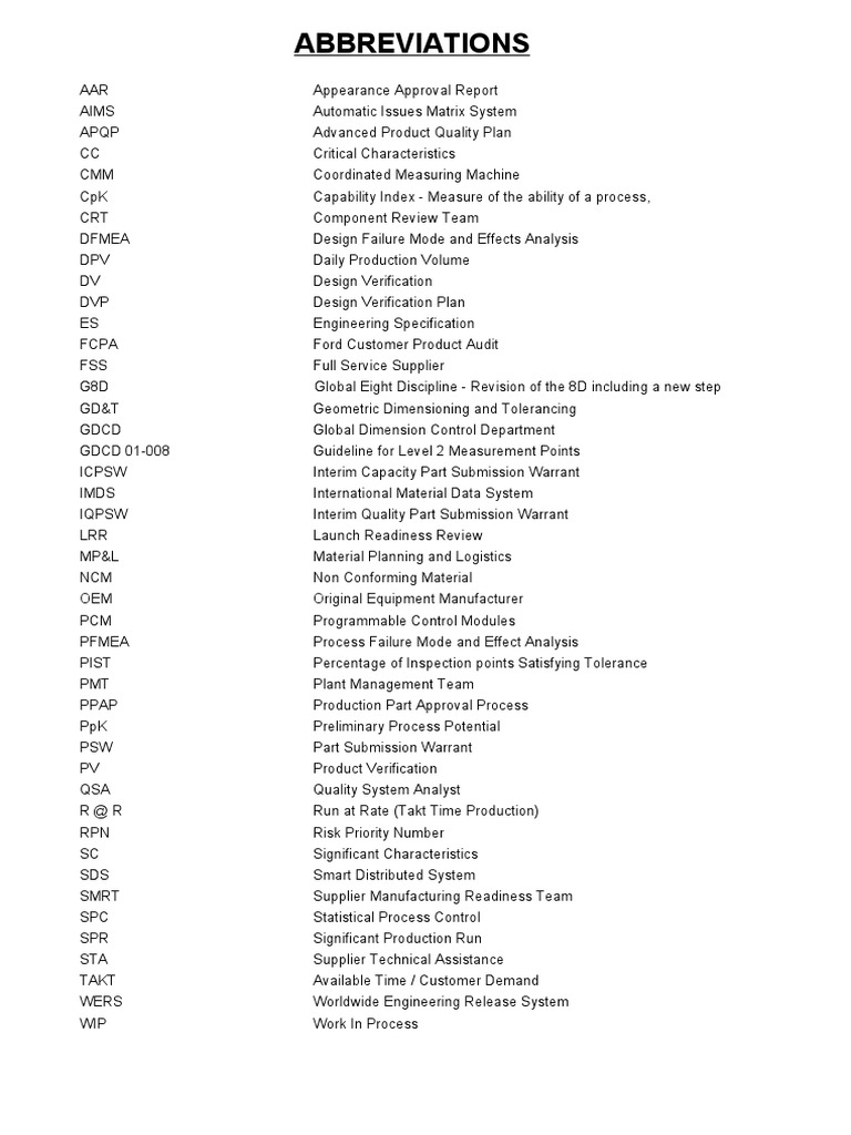 Quality Acronyms 1 | PDF | Reliability Engineering | Design For Six Sigma