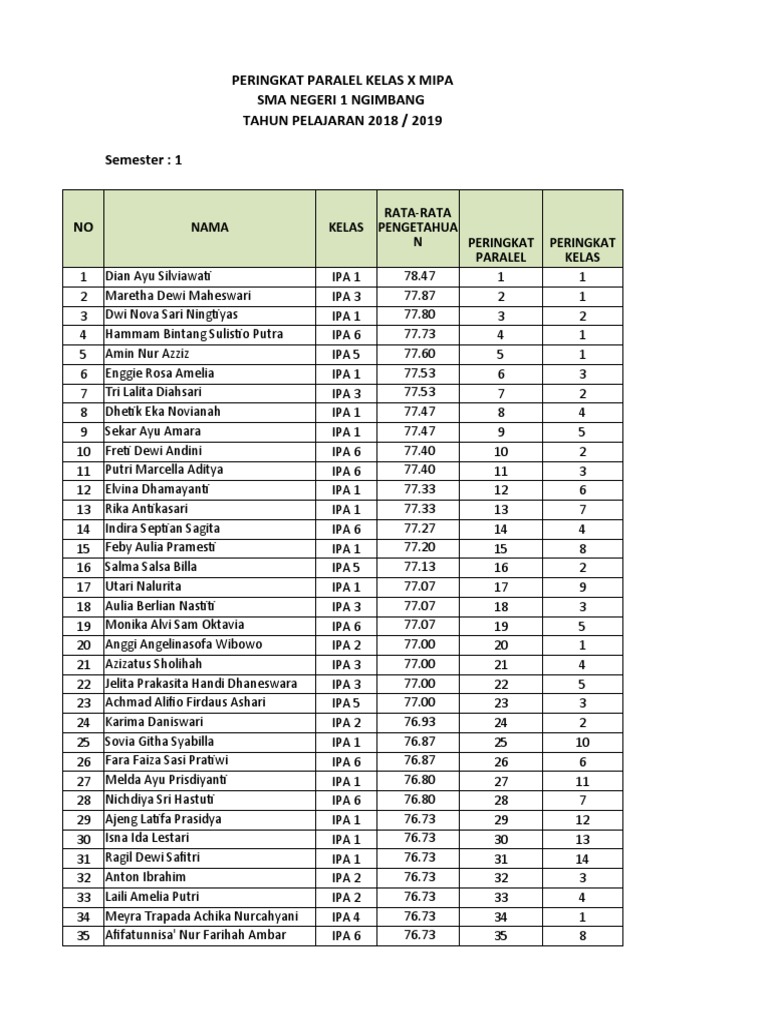 Rangking Paralel - Kelas X Ipa | PDF