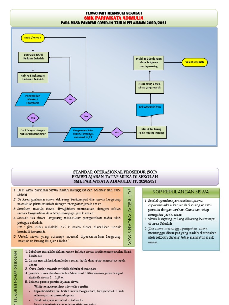 Flowchart Memasuki Sekolah Pdf 2327