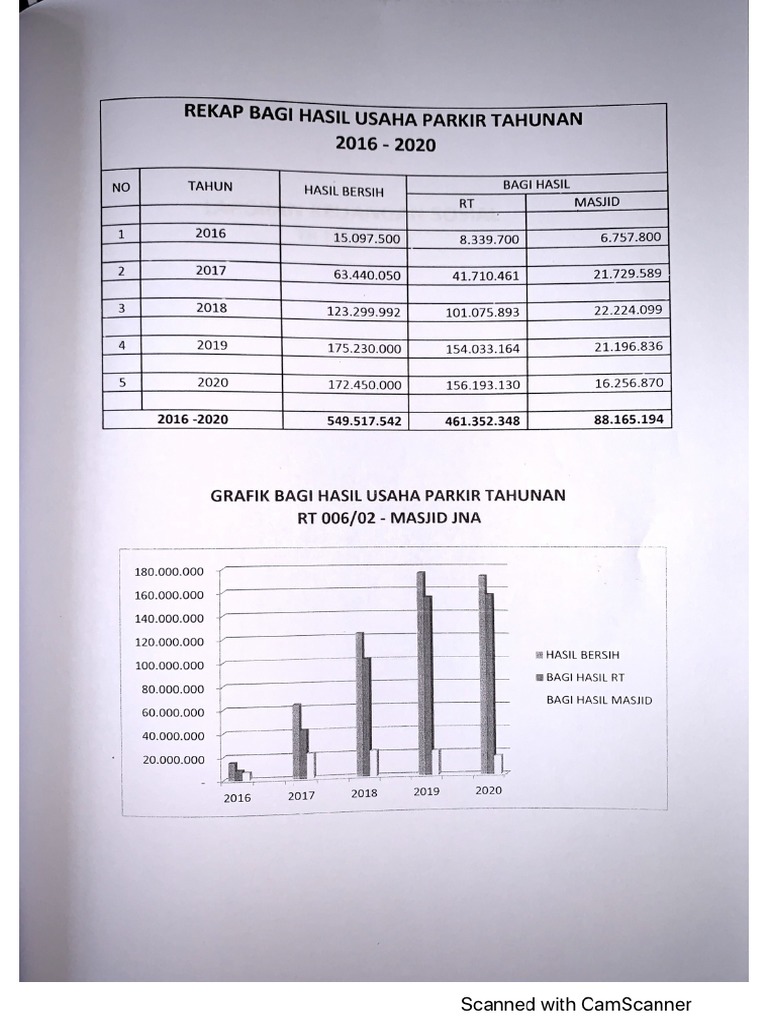 Rekap Bagi Hasil | PDF