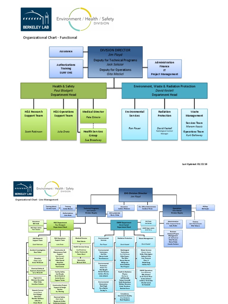 Ehs Org Chart | PDF