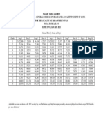 2025 GS Pay Tables With Locality | PDF | General Schedule (Us Civil ...