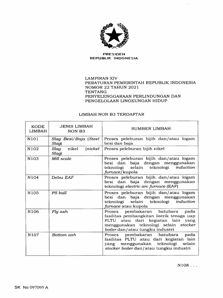 Lampiran XIV Salinan PP Nomor 22 Tahun 2021 | PDF