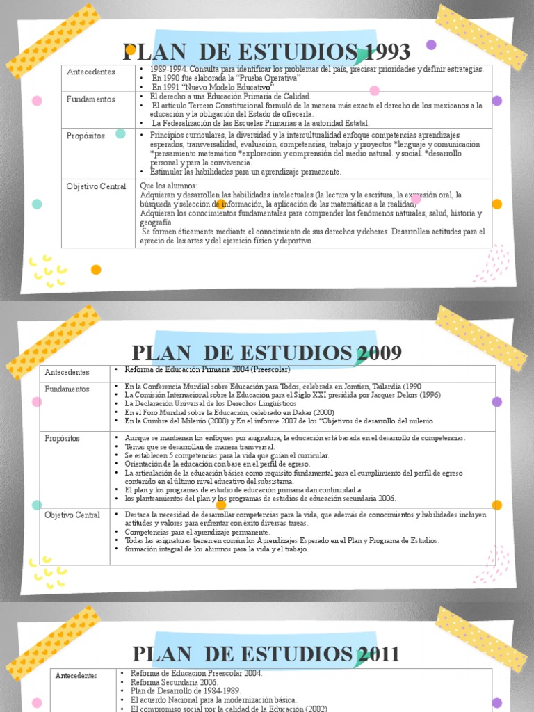 Planes y Programas Cuadro Comparativo - 2 | PDF | Plan de estudios | Educación primaria