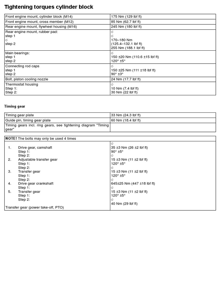 Tightening Torques D12D | PDF | Rotating Machines | Manufactured Goods