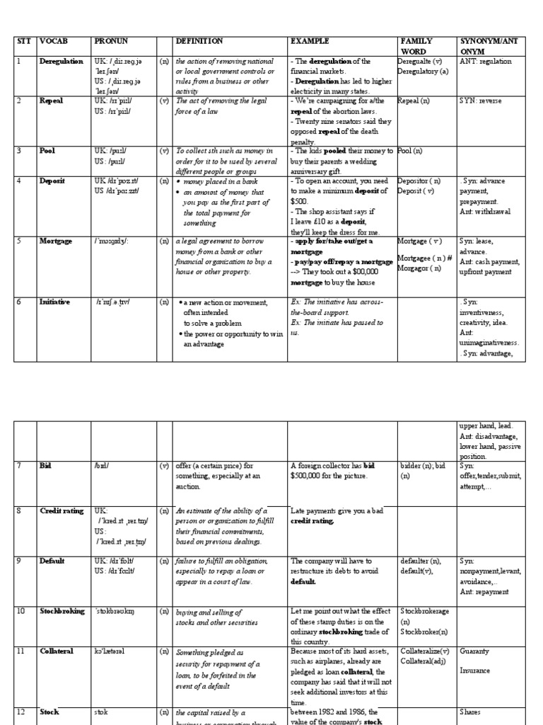 A Glossary of Financial and Economic Terms | PDF | Mortgage Loan | Stocks