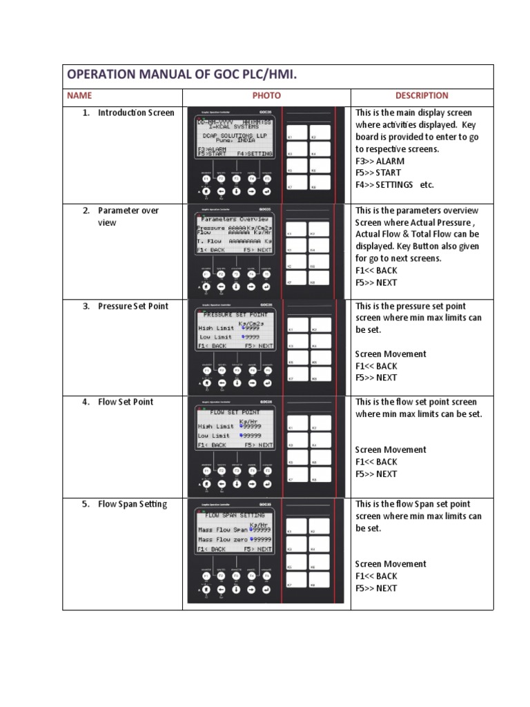 Machine Details - v2 - GOC For Flow Meter | PDF | Password | Computing