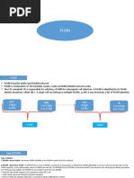 What Is PLMN, EPLMN, HPLMN, UPLMN, OPLMN, IPLMN, EHPLMN, EPLMN | PDF ...