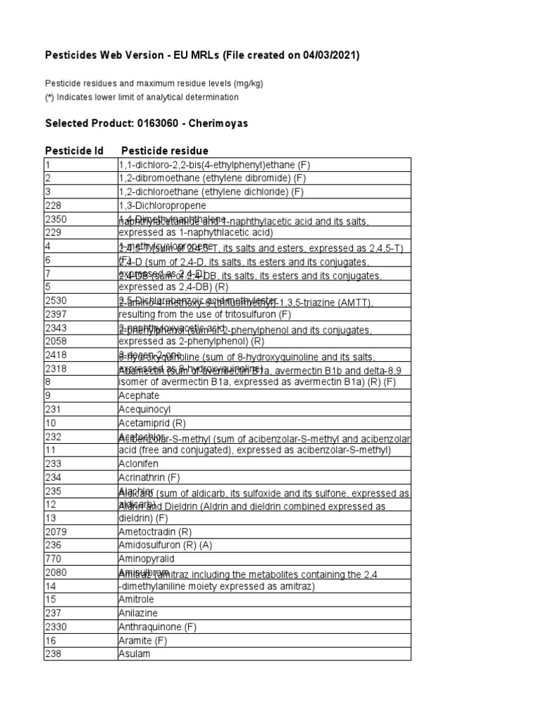 EU MRLs for Pesticides Overview | PDF | Pesticide | Organic Chemistry