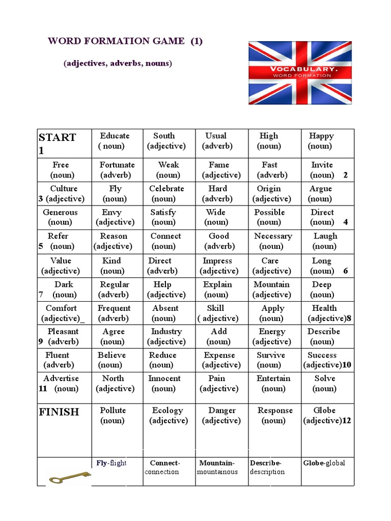 Start 1: Word Formation Game | PDF | Adjective | Adverb