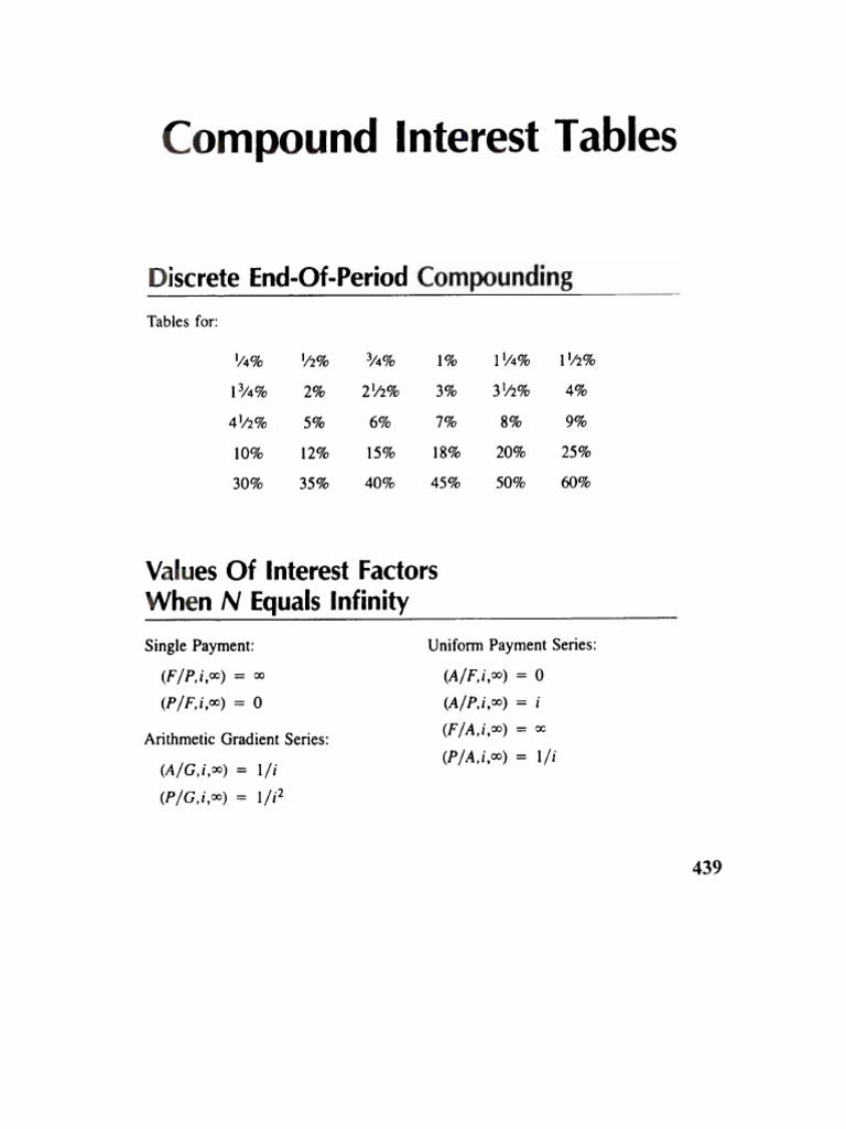 Engineering Economics Table | PDF
