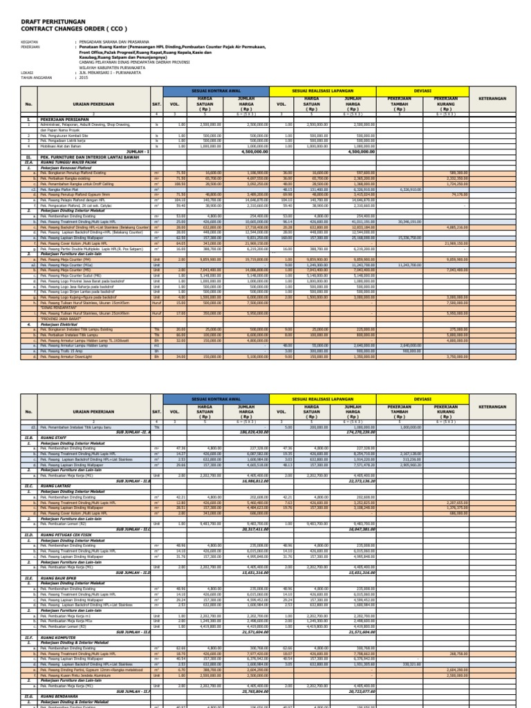 Perhitungan CCO Jasa Interior Purwakarta | PDF