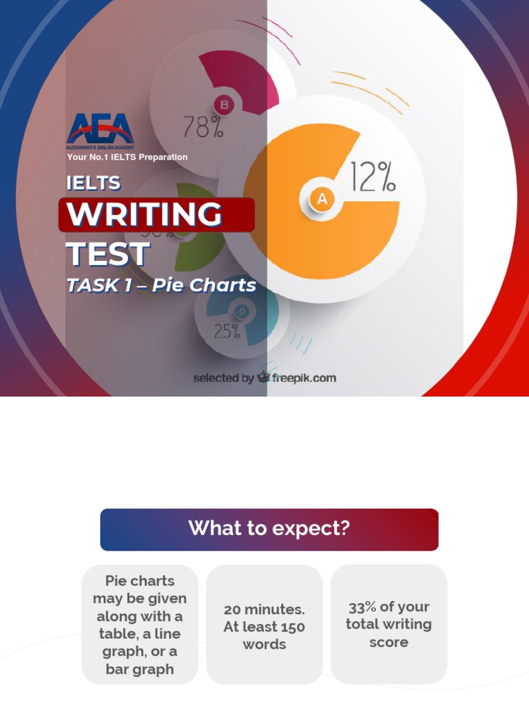 IELTS Writing Pie Charts | PDF