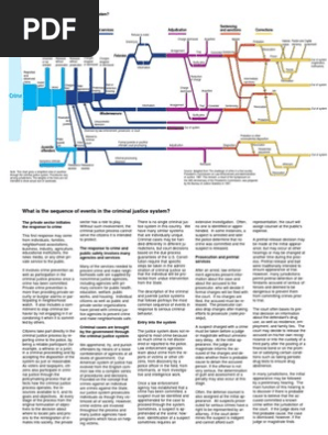 Criminal Justice System Flowchart