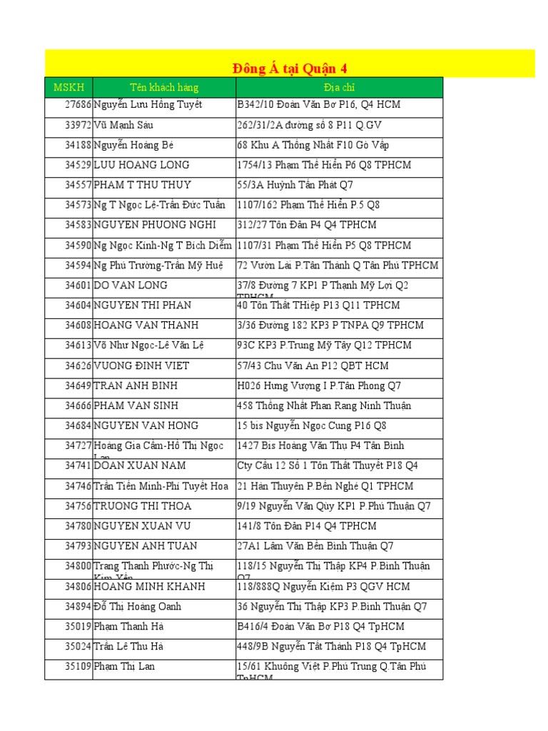 DSKH 500 Ngan Hang Dong A Quan 4 | PDF