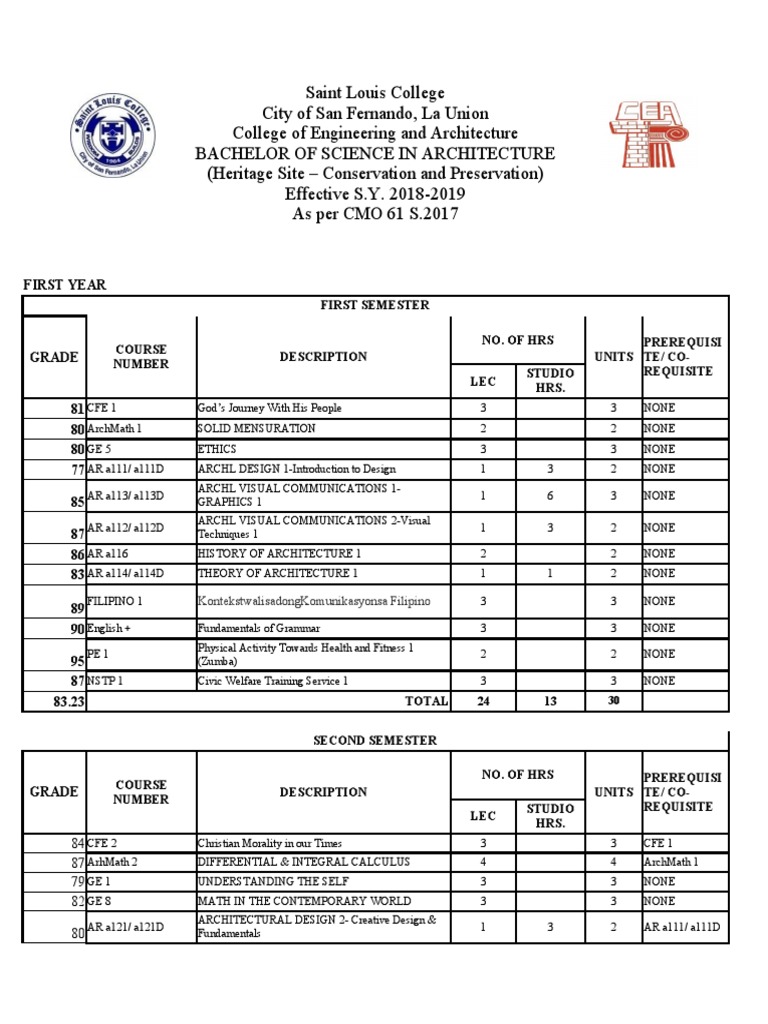 Ar Checklist Cmo 2017 | PDF | Science | Engineering