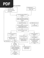 Cellulitis Pathophysiology | PDF | Inflammation | Medical Specialties