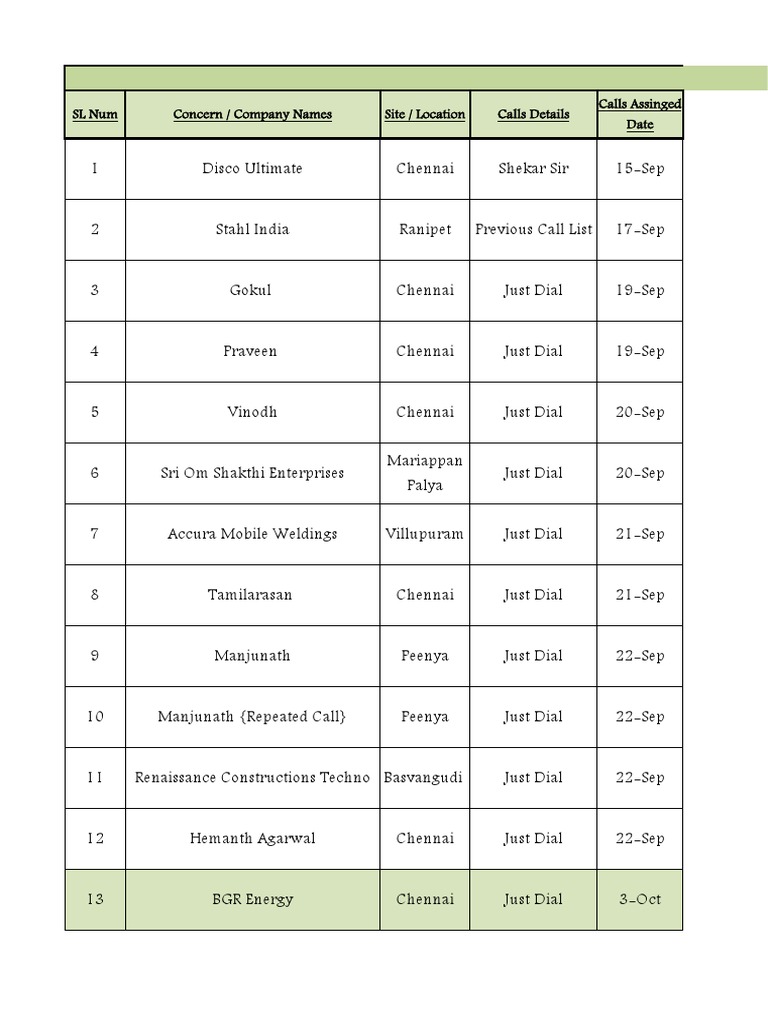 Just Dial Call Log Summary | PDF | Sikhism