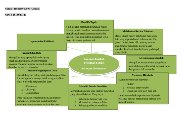 Mapping Materi PENULISAN Skripsi | PDF
