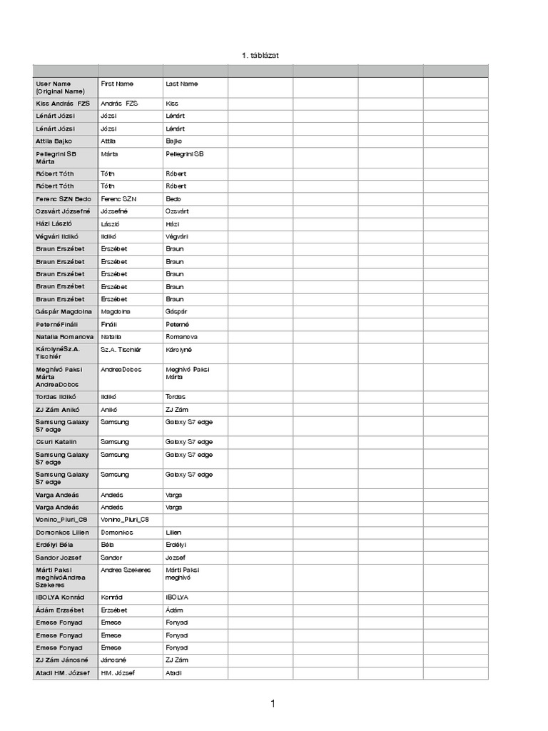 Feb 17 Attendee List | PDF
