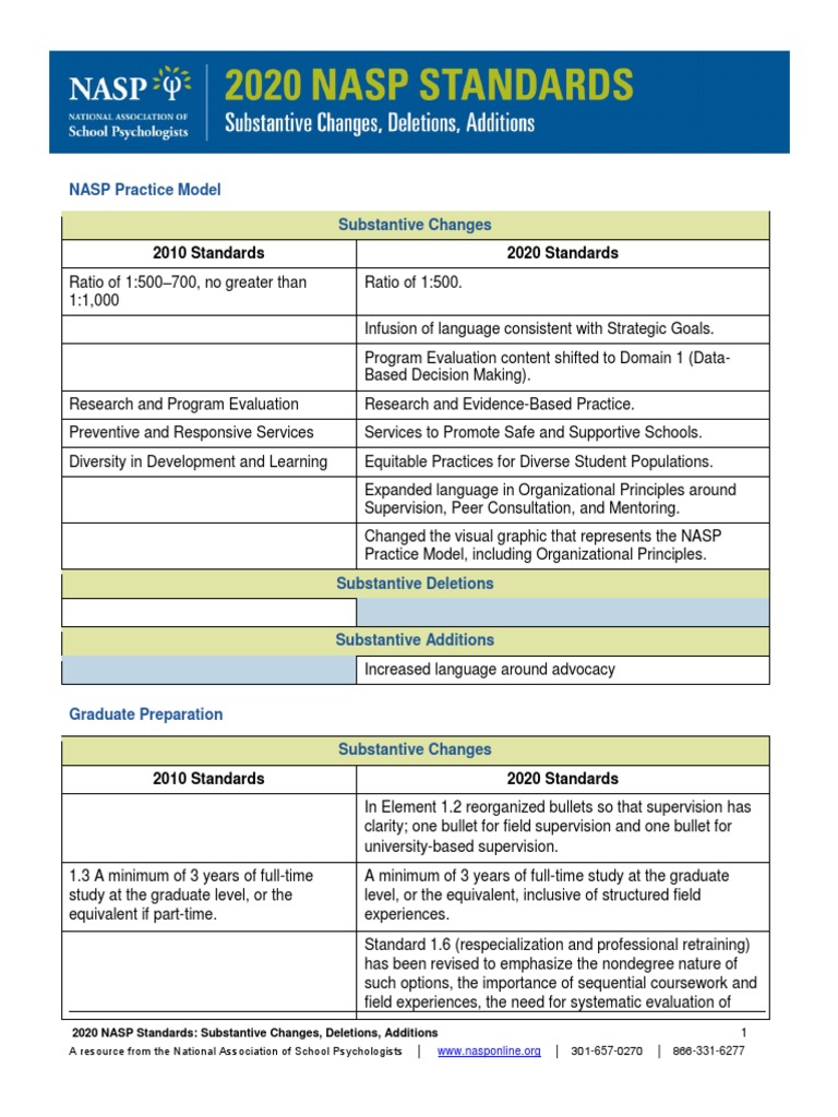 NASP Standards Crosswalk | PDF | School Psychology | Applied Psychology