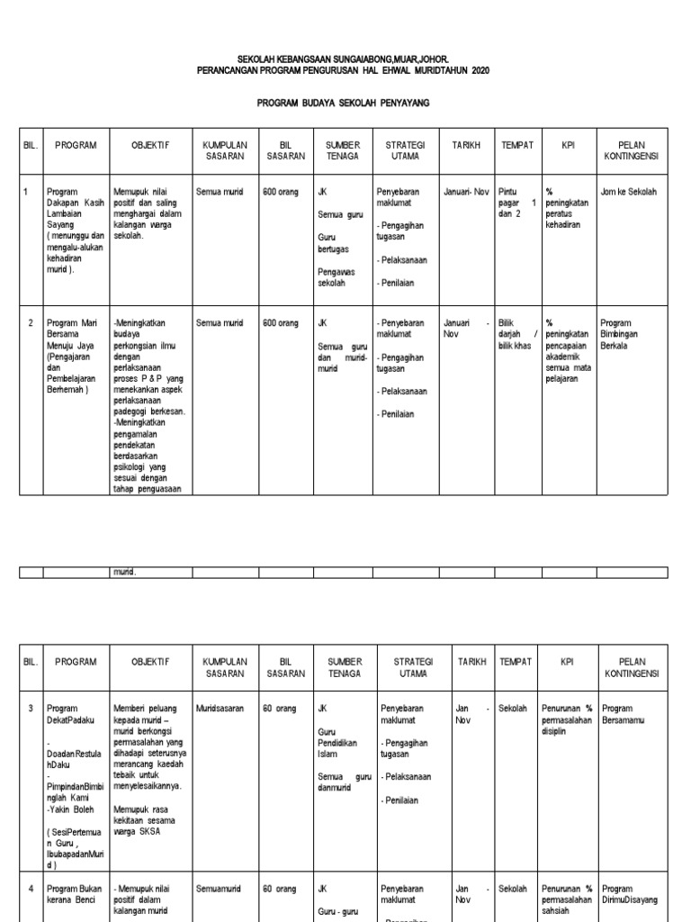 Perancangan Sekolah Penyayang | PDF