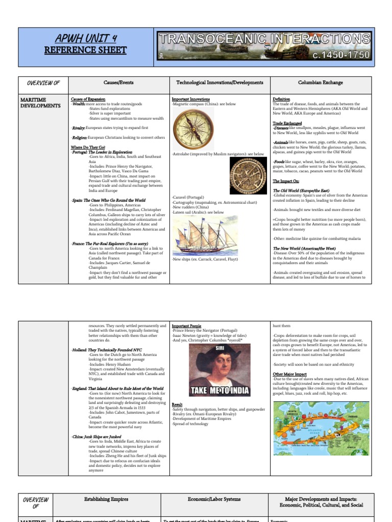 APWH UNIT 4 Cheat Sheet | PDF | New World | Trade