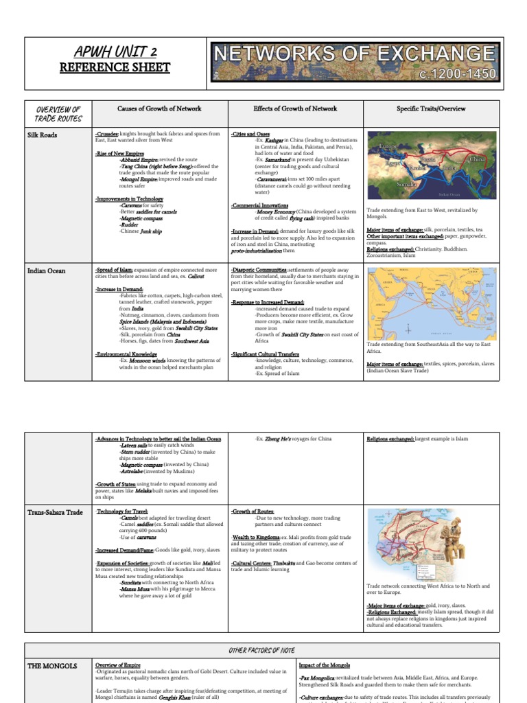 Unit 2 Overview Cheat Sheet | PDF | Silk Road | Trade