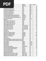 Store Issue Voucher | PDF