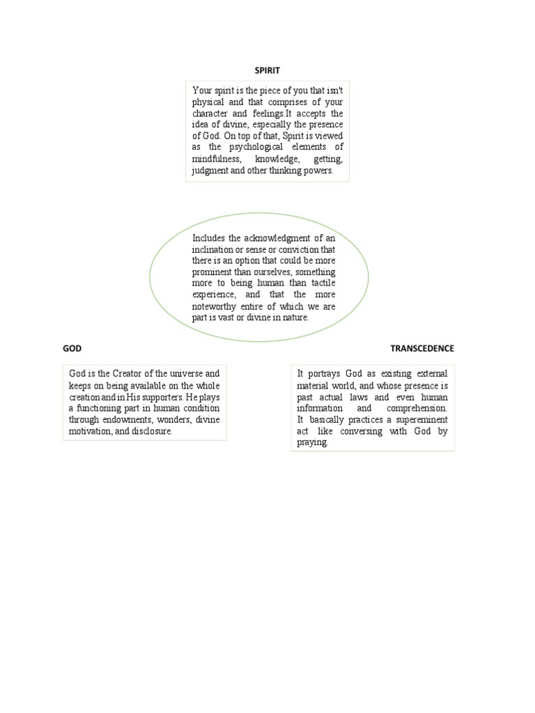 Spiritual Concepts | PDF | Transcendence (Religion) | God