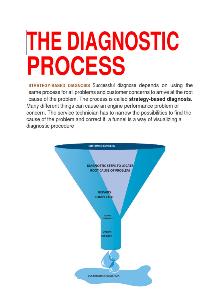 The Diagnostic Process: Strategy-Based Diagnosis | PDF | Fuel Injection ...