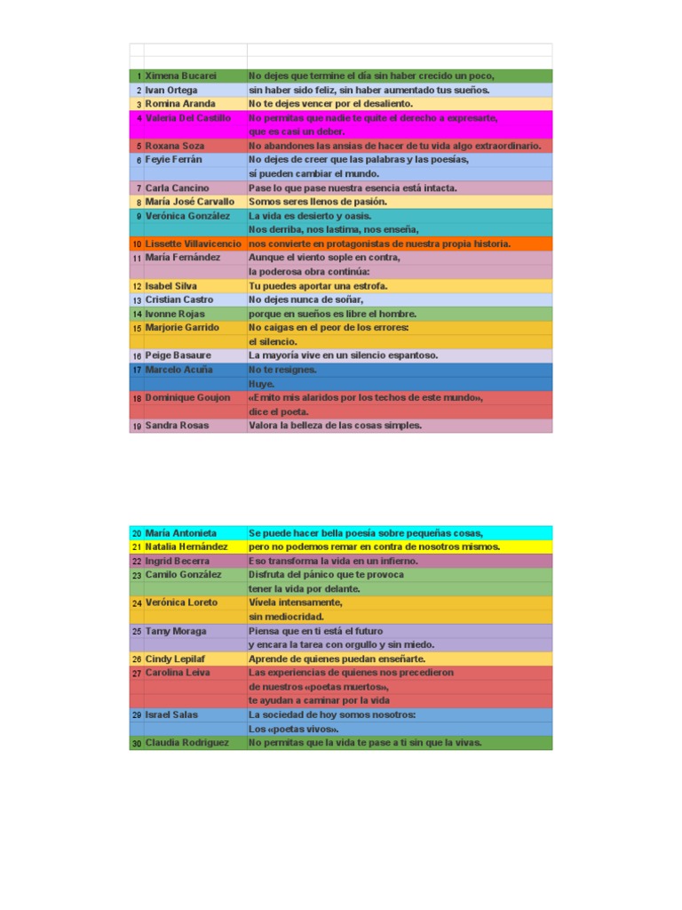 POEMA IV MEDIO - Hoja 1 | PDF | Poesía