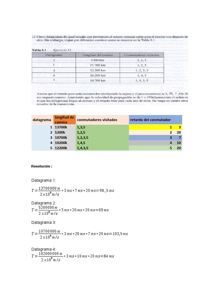 Datagrama 8.12.1 | PDF
