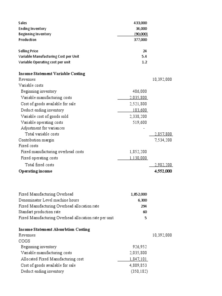 Income Statement Variable Costing | PDF | Cost Of Goods Sold ...