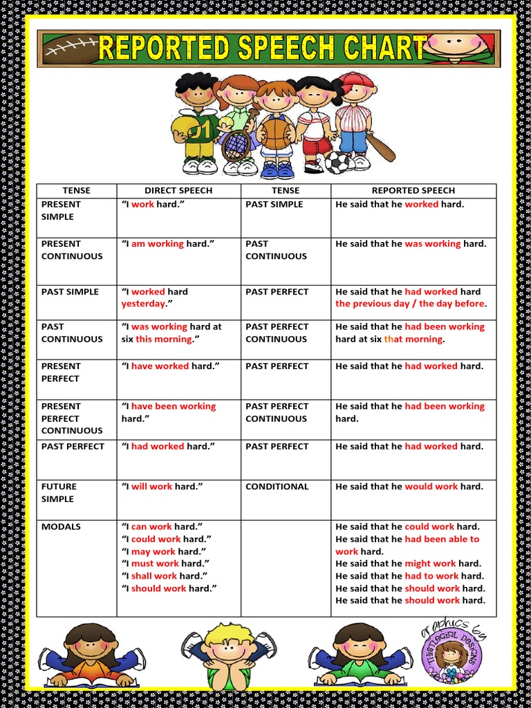 Reported Speech Chart Grammar Guides - 11634 | PDF