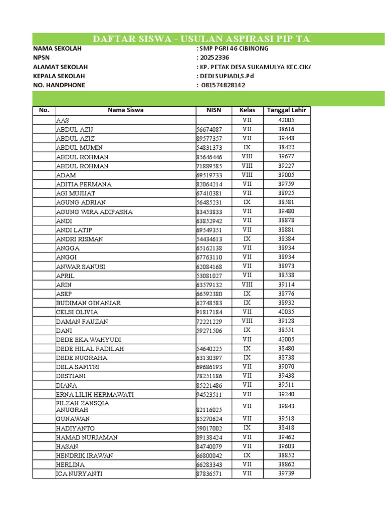 Format Usulan Siswa PIP 2021 - Form | PDF