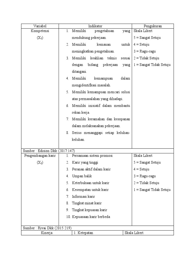 TABEL Variabel | PDF