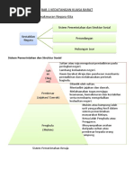 Contoh Nota RBT Tingkatan 3 (Bab 1) | PDF