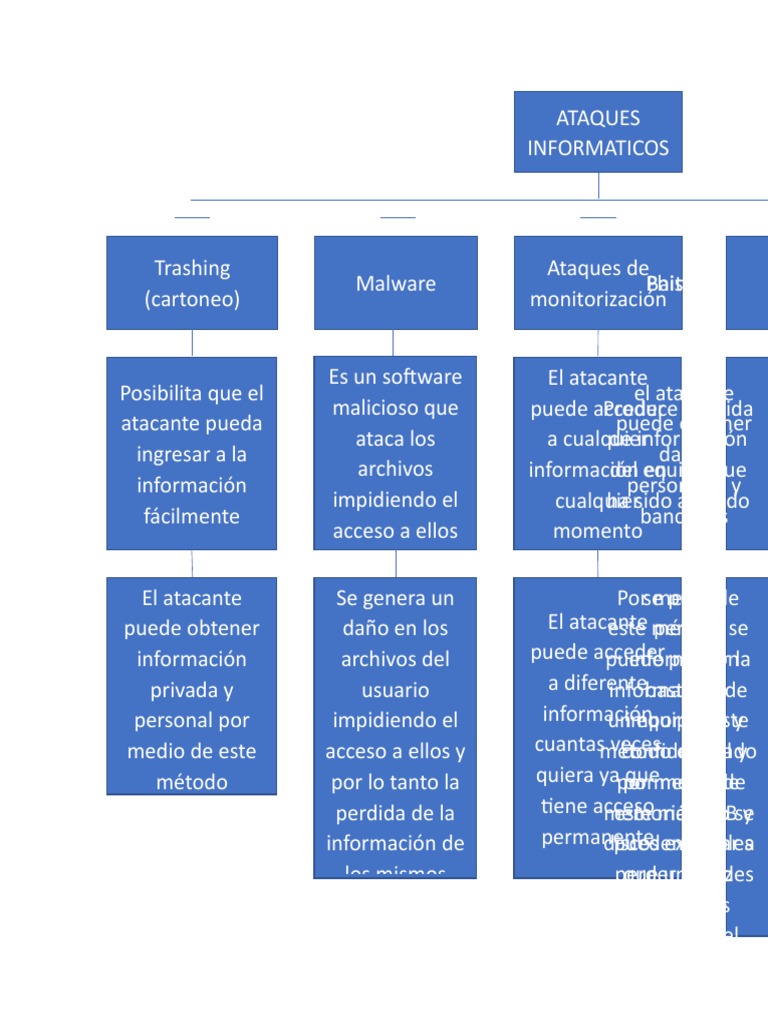 Mapa de Cajas | PDF | Malware | Comunicación por medio de ordenadores