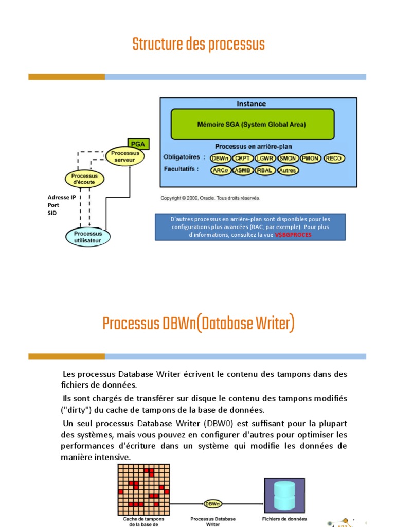 3 Les Processus | PDF | Fichier informatique | Serveur (Informatique)