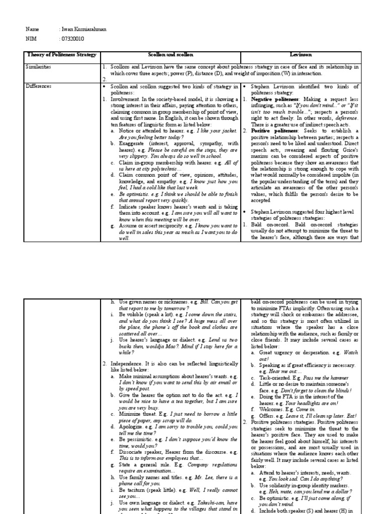 Theory of Politeness Strategy | Human Communication | Communication