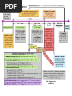 Visio Eschatology Preterist Timeline | PDF | New Covenant | Great ...