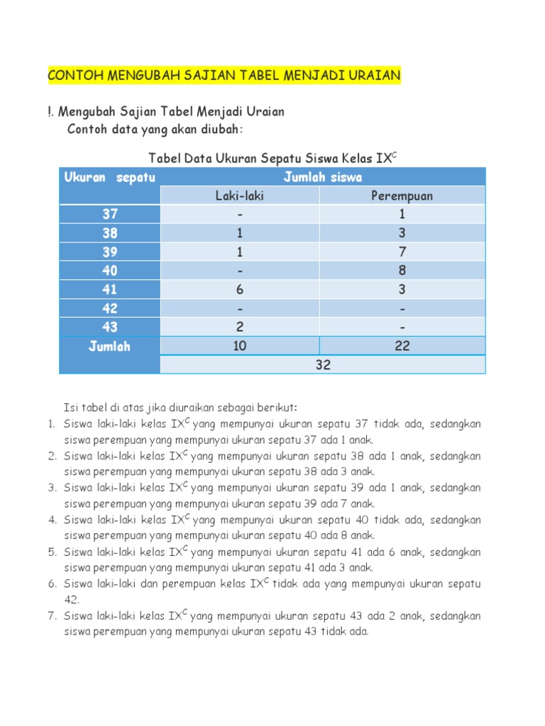 Contoh Sajian Tabel DLM Uraian | PDF