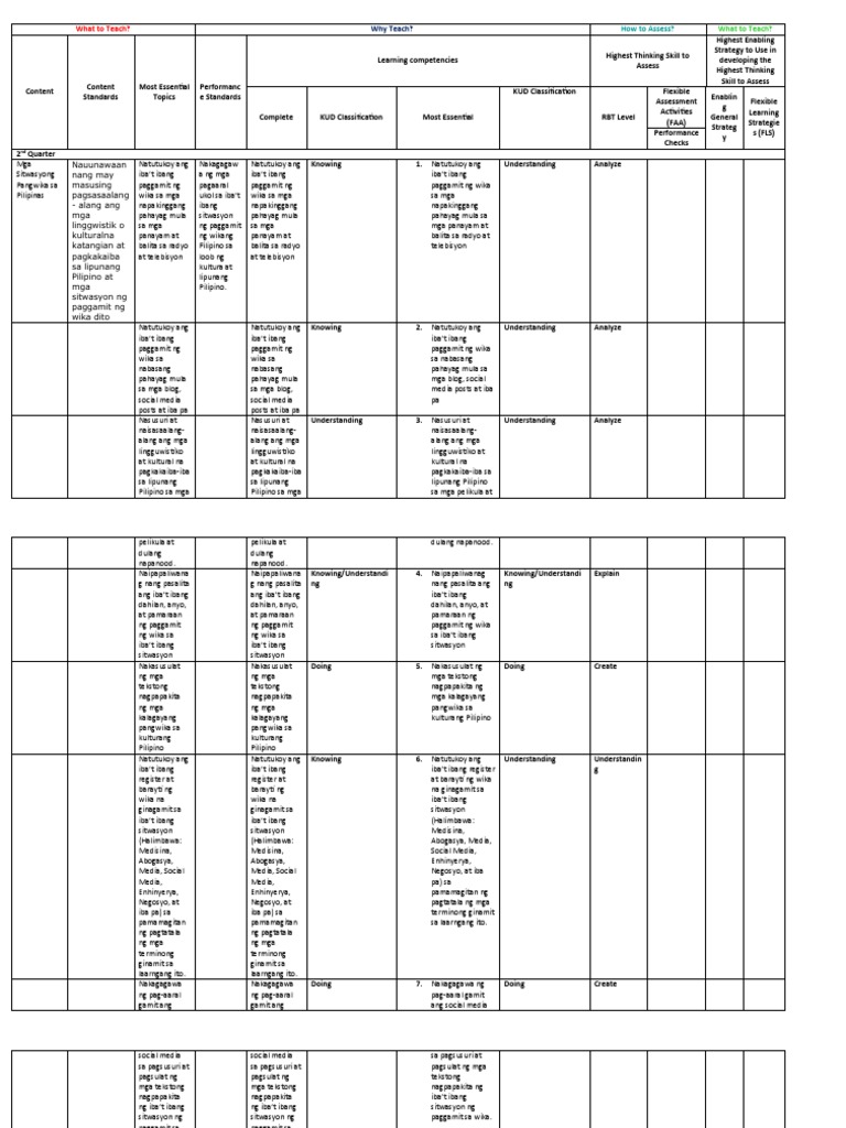 Flexible Instruction Delivery Plan Template 1 | PDF