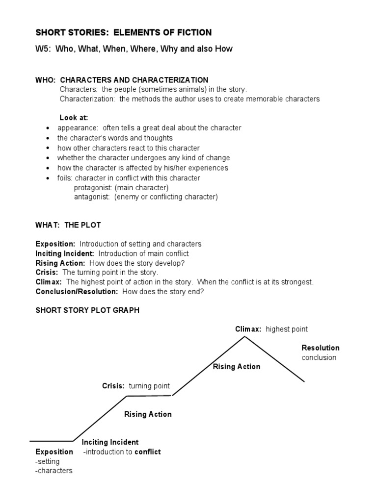 Fiction Elements for Writers | PDF | General Fiction