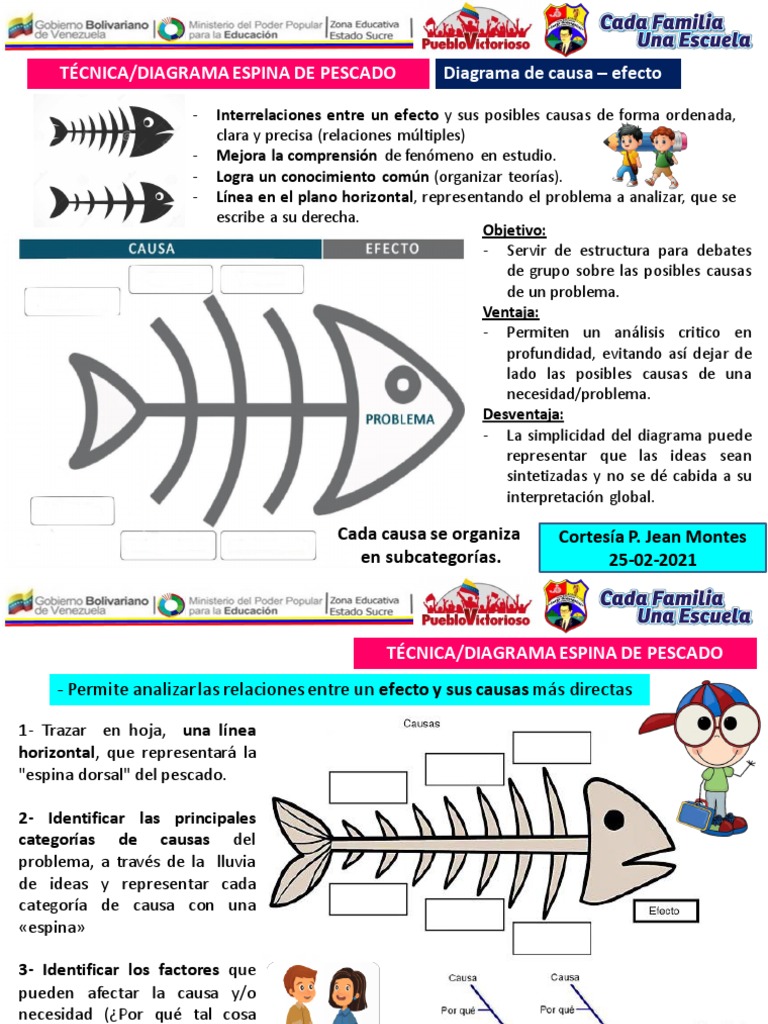 Espina de Pescado | PDF