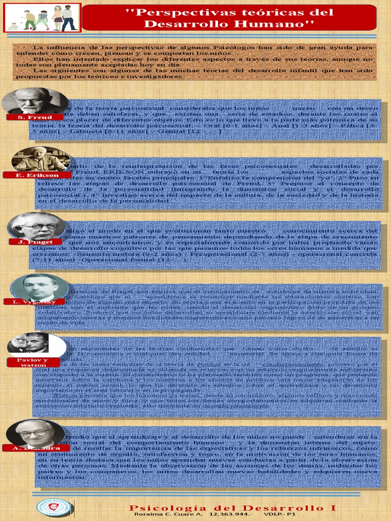 Infografía Perspectivas Teóricas Del Desarrollo Humano | PDF ...