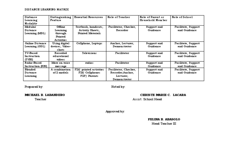 Distance Learning Matrix | PDF