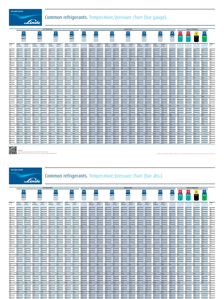 Refrigerant Pressure-Temperature Chart | PDF | Vapor | Engineering ...